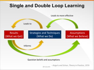 Learning to Learn | PPT