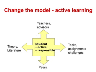 learning_to_learn technique is explained.ppt