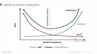 Learning to Learn Model Behavior ( Capital One: data intelligence ...