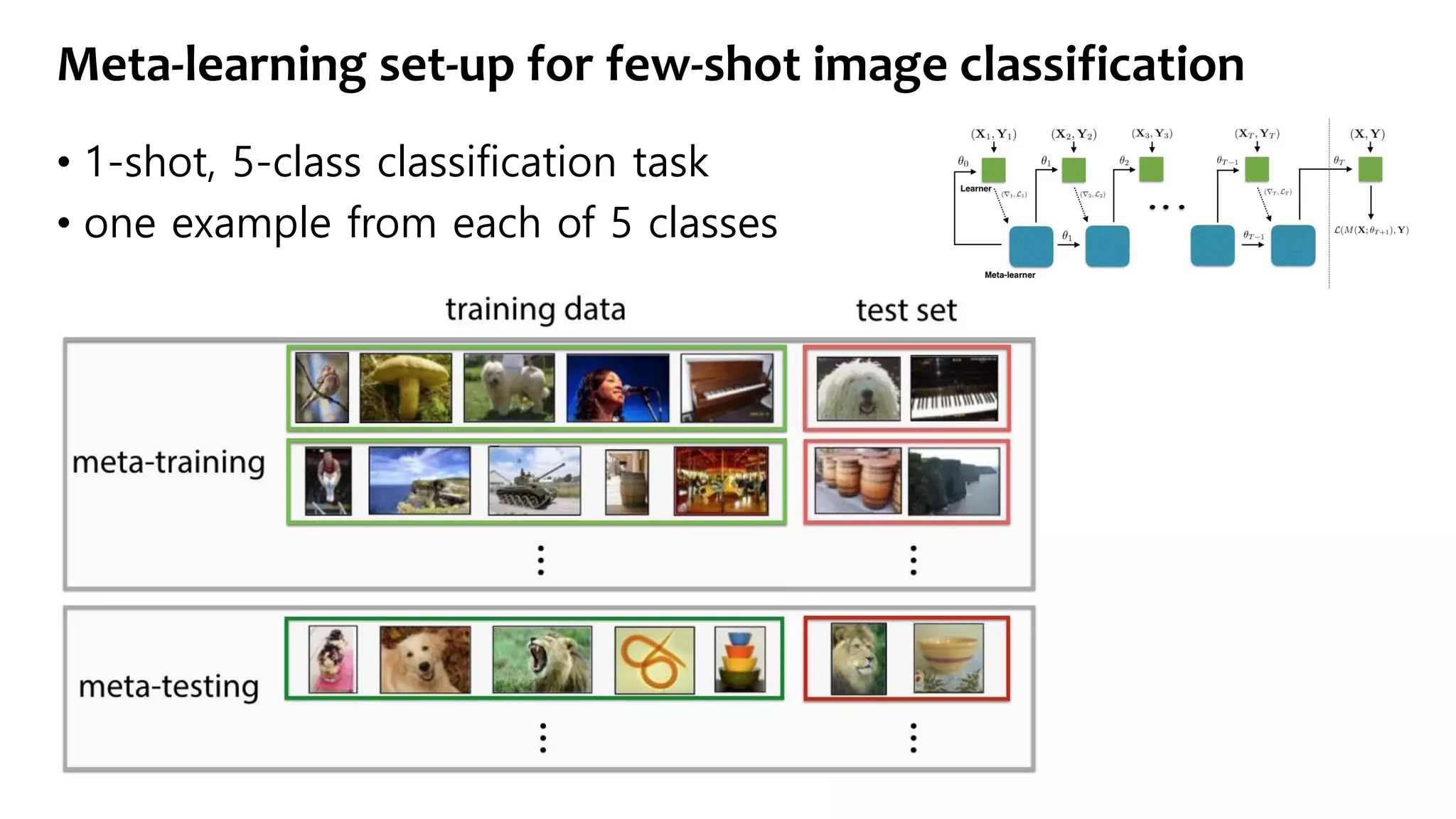 Learning to learn unlearned feature for segmentation | PPT