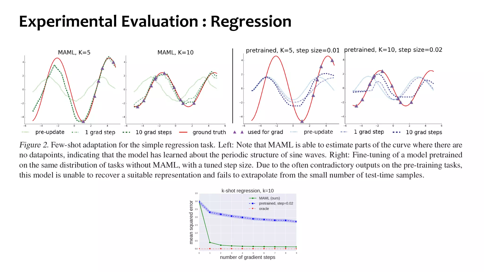 Learning to learn unlearned feature for segmentation | PPT