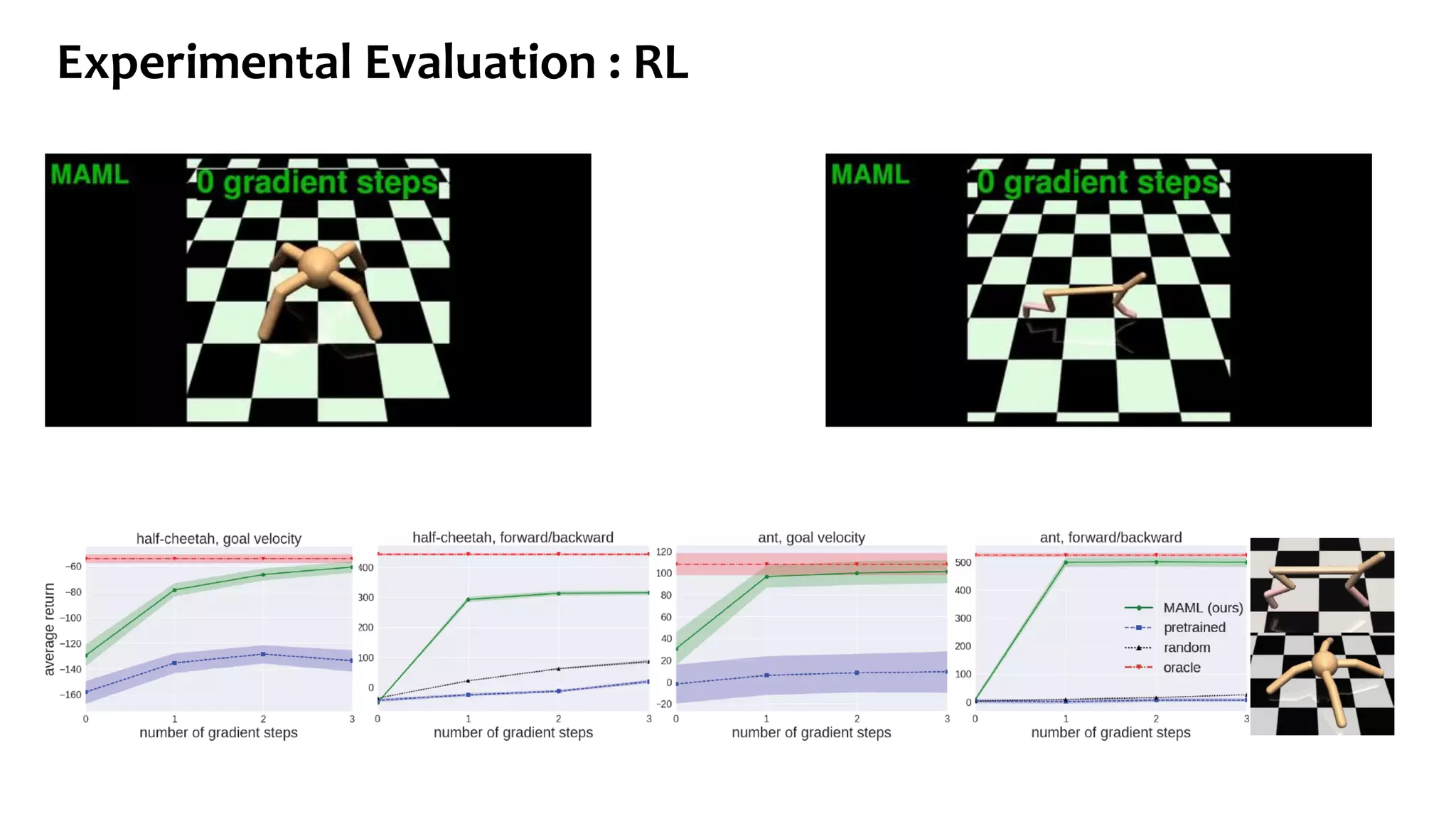 Learning to learn unlearned feature for segmentation | PPT