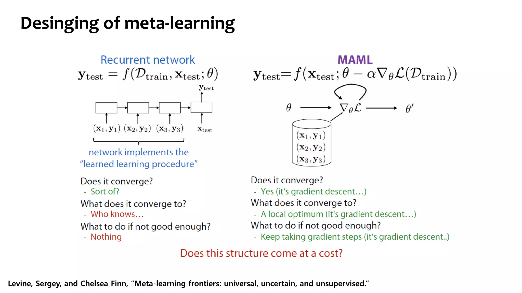 Learning to learn unlearned feature for segmentation | PPT