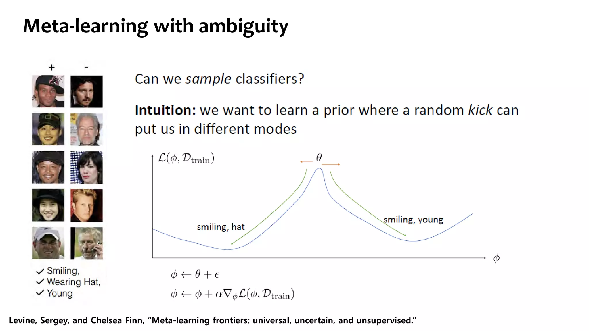 Learning to learn unlearned feature for segmentation | PPT