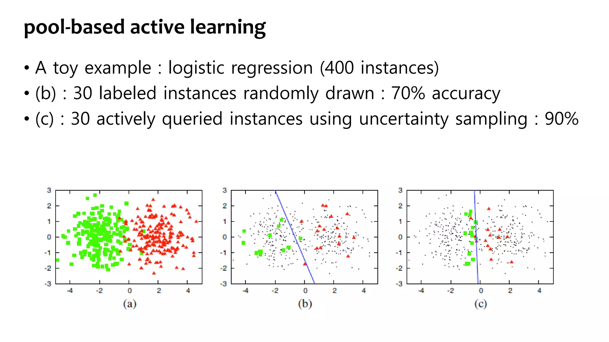 Learning to learn unlearned feature for segmentation | PPT