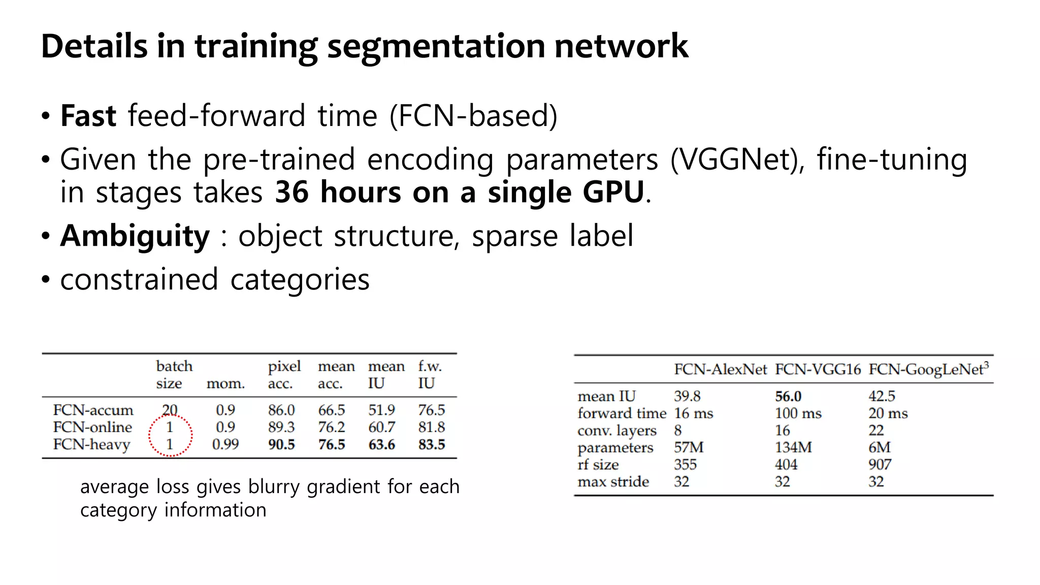 Learning to learn unlearned feature for segmentation | PPT