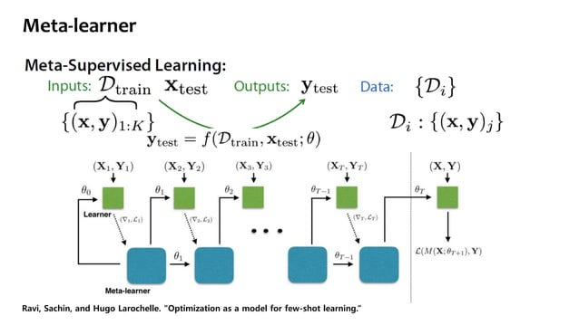 Learning to learn unlearned feature for segmentation | PPT