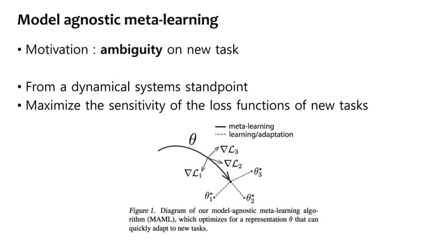 Learning to learn unlearned feature for segmentation | PPT
