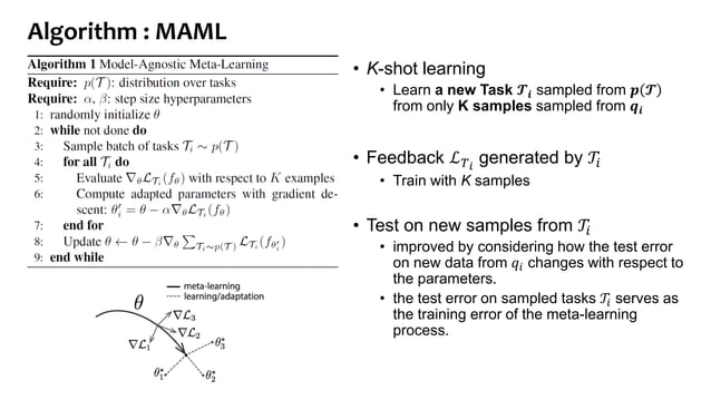 Learning to learn unlearned feature for segmentation | PPT