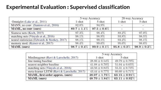 Learning to learn unlearned feature for segmentation | PPT