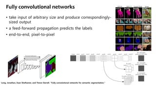 Learning to learn unlearned feature for segmentation | PPT