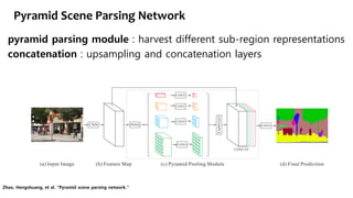 Learning to learn unlearned feature for segmentation | PPT