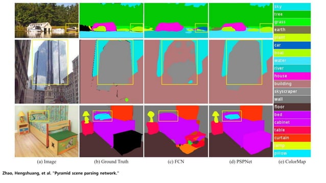 Learning to learn unlearned feature for segmentation | PPT