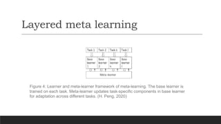 Learning to learn with meta learning | PPTX | Artificial Intelligence ...