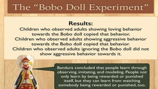 Observational Learning | PPT