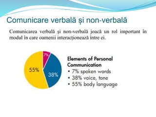 Learning tool module2 topic4 Interpersonal communication and empathy | PPTX