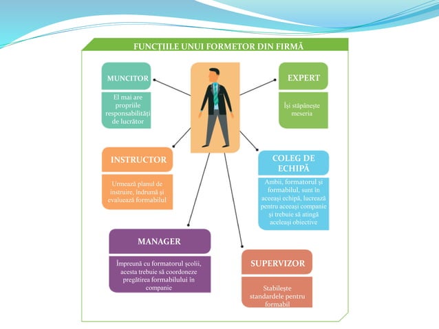 Learning tool module 3 topic 2_romana_final | PPT