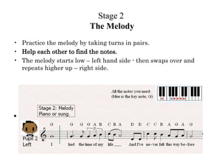 Learning to play a pop song on keyboard with Black Eyed Peas.ppt