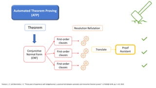 Learning to Prove Theorems via Interacting with Proof Assistants | PPTX | Programming Languages ...