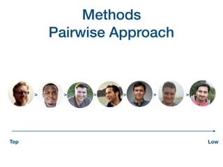Learning to rank | PDF