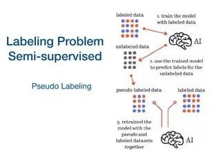 Learning to rank | PDF