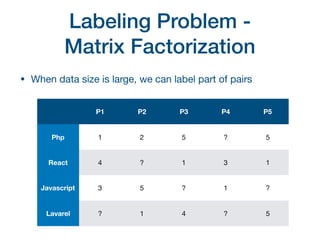 Learning to rank | PDF
