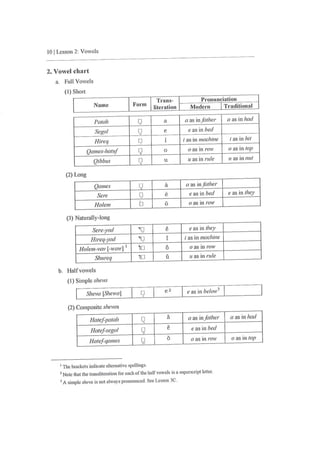 Learning to read biblical hebrew lesson 1 | PDF