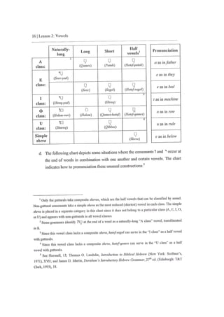 Learning to read biblical hebrew lesson 1 | PDF | Judaism | Religion ...