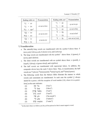 Learning to read biblical hebrew lesson 1 | PDF | Judaism | Religion ...