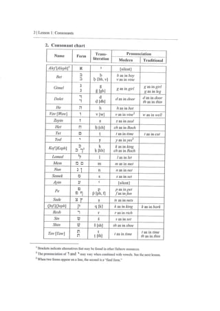 Learning to read biblical hebrew lesson 1 | PDF | Judaism | Religion ...