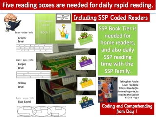 Learning to Read with Miss Emma SSP Approach | PDF