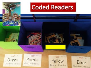 Learning to Read with Miss Emma SSP Approach | PDF