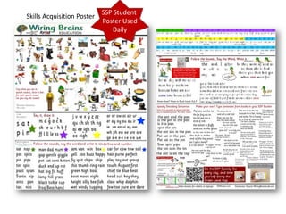 Learning to Read with Miss Emma SSP Approach | PDF