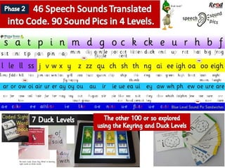 Learning to Read with Miss Emma SSP Approach | PDF