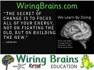 Learning to Read with Miss Emma SSP Approach | PPT