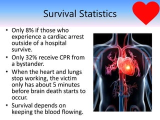 Learning to Save a Life: Why CPR Is Important | PPTX