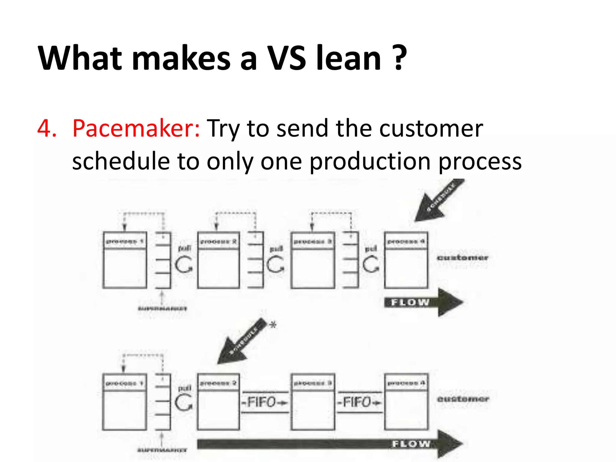 Learning to see (VSM) | PPTX