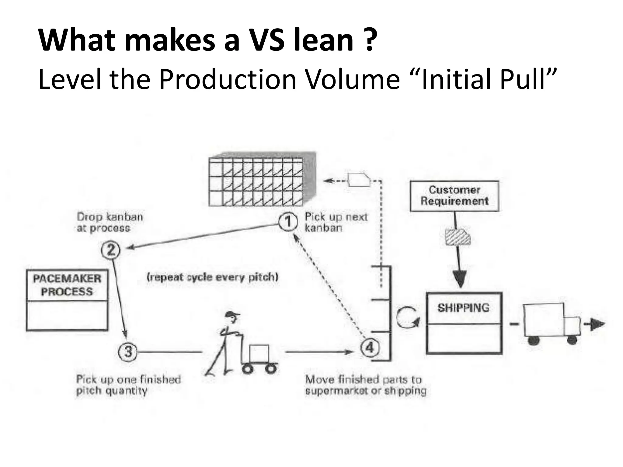 Learning to see (VSM) | PPT