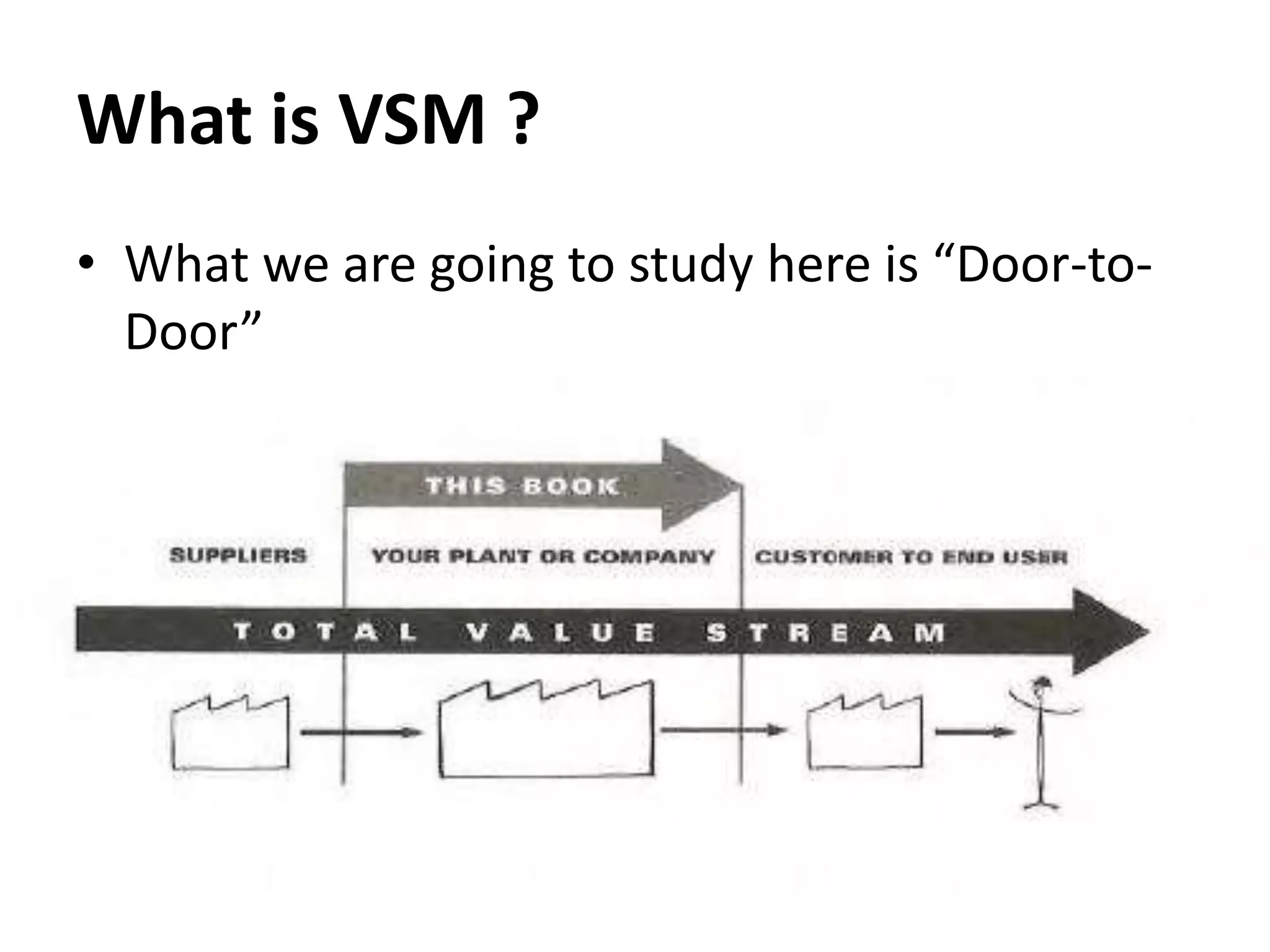 Learning to see (VSM) | PPTX