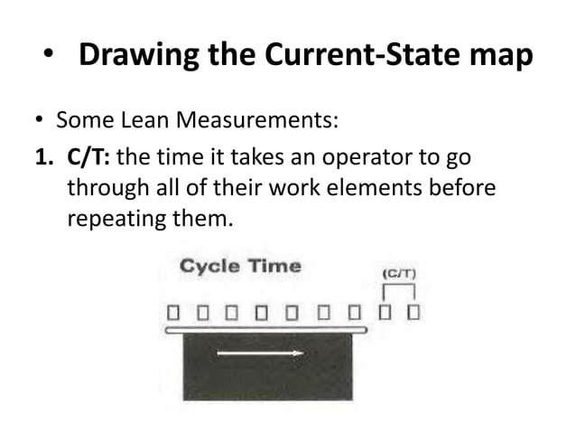 Learning to see (VSM) | PPT