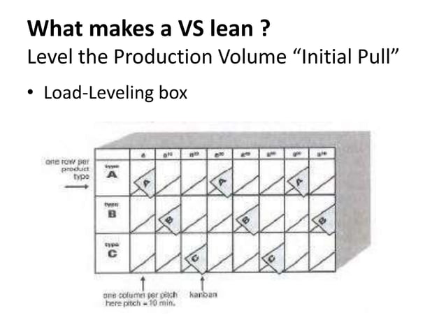 Learning to see (VSM) | PPT