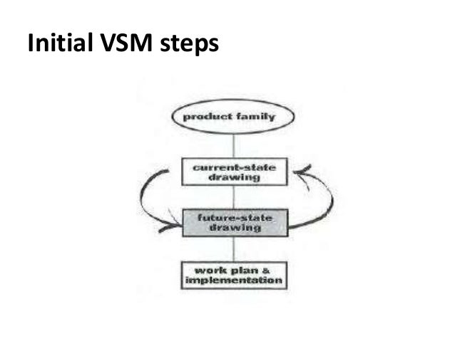 Learning to see (VSM)