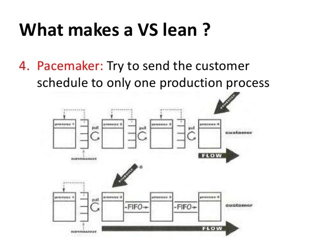 Learning to see (VSM)