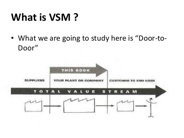 Learning to see (VSM)