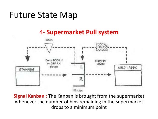 Learning to see (VSM)