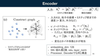 [DL輪読会]Learning to Simulate Complex Physics with Graph Networks | PDF