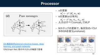 [DL輪読会]Learning to Simulate Complex Physics with Graph Networks | PDF