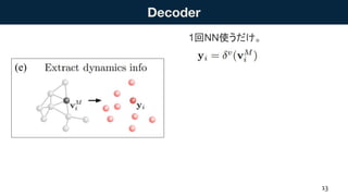 [DL輪読会]Learning to Simulate Complex Physics with Graph Networks | PDF