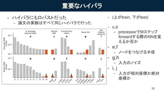 [DL輪読会]Learning to Simulate Complex Physics with Graph Networks | PDF