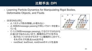 [DL輪読会]Learning to Simulate Complex Physics with Graph Networks | PDF
